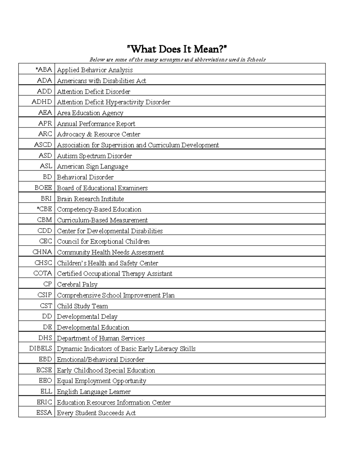 Acronyms in Schools: A Comprehensive Guide for ABA 101 - Studocu