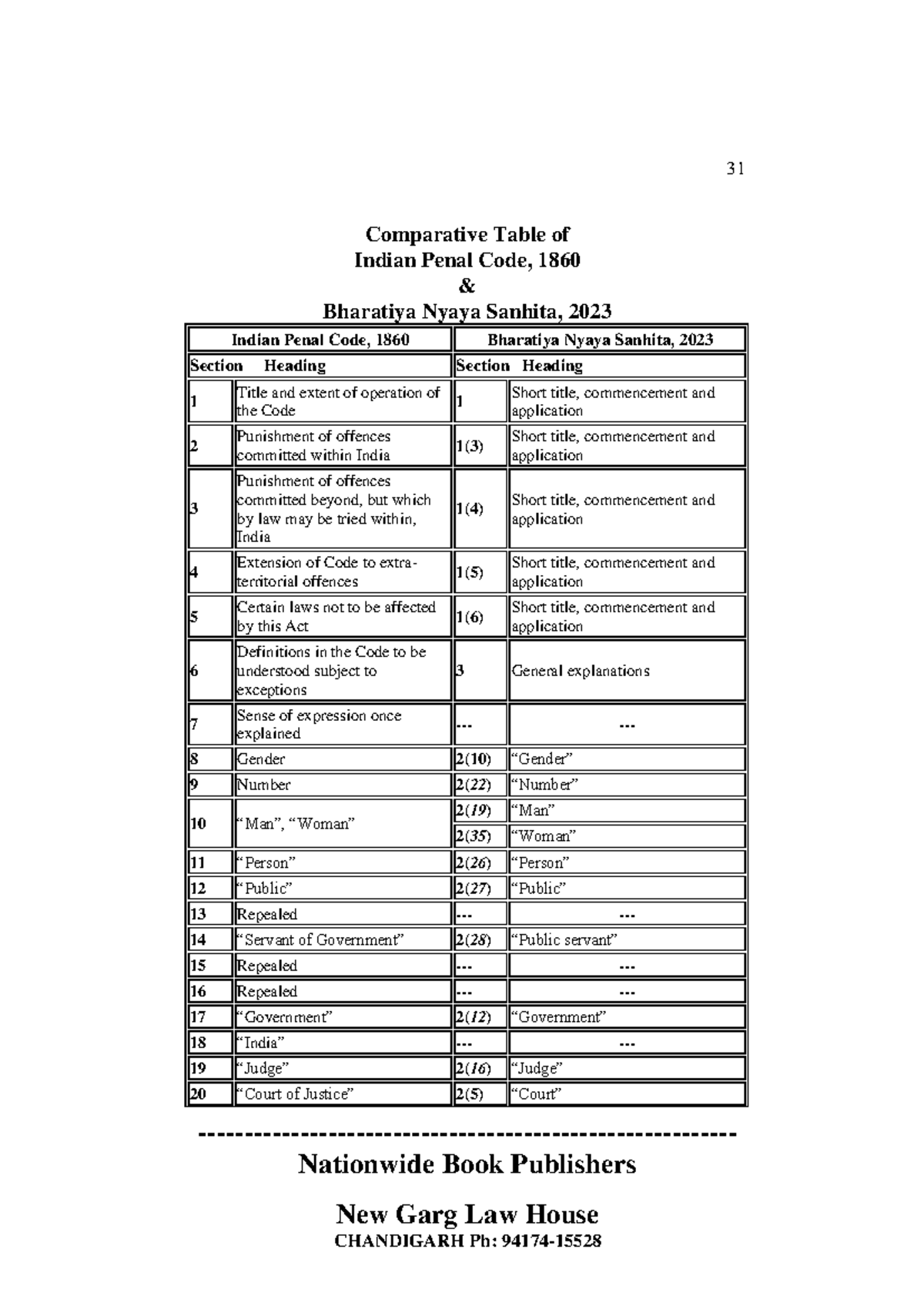 Comparative Study of IPC 1860 & BNS 2023 - Table Analysis - Studocu