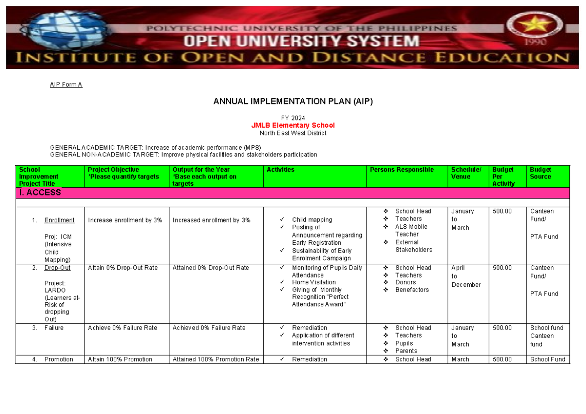 AIP Form A: Annual Implementation Plan for FY 2024 at JMLB School - Studocu