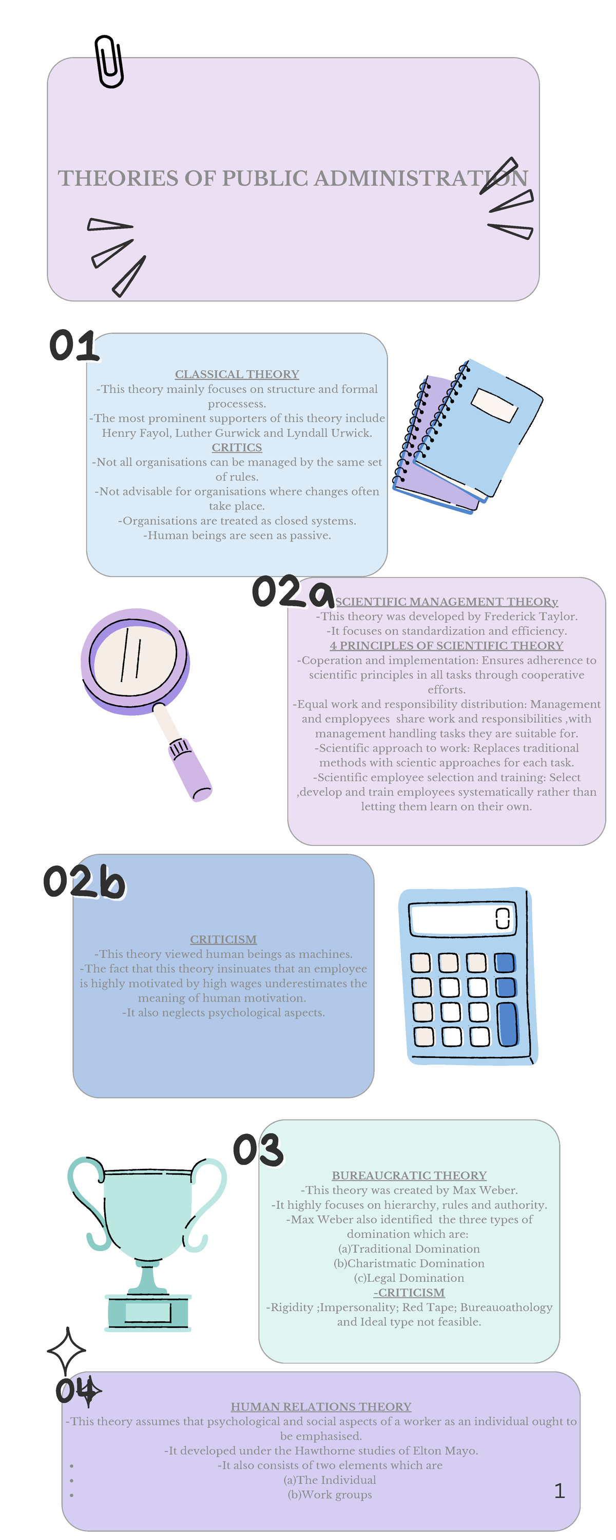 Thandiwe Mzileni Infographic - THEORIES OF PUBLIC ADMINISTRATION ...