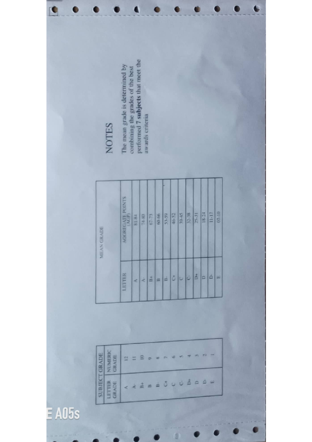 A05s Subject Grade Mean and Aggregate Points Notes - Studocu