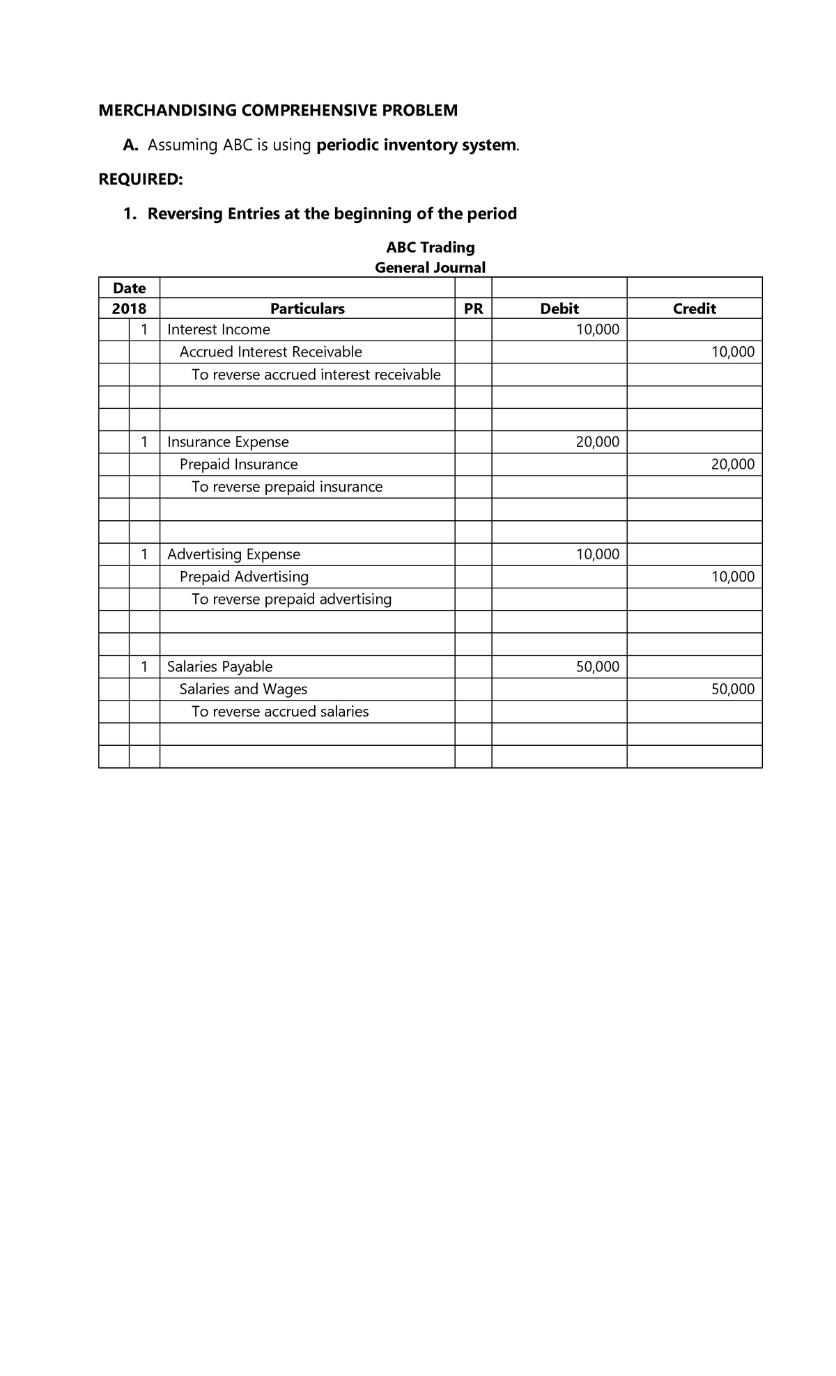 Merchandising Comprehensive Problem - ABC Trading Analysis and Entries ...