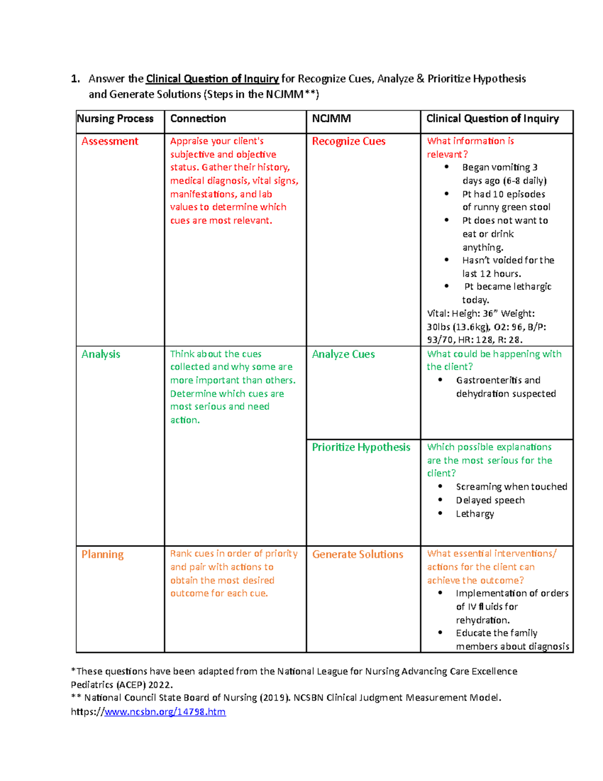 Clinical Inquiry Question and Reflection Questions Template 2 done 1 ...