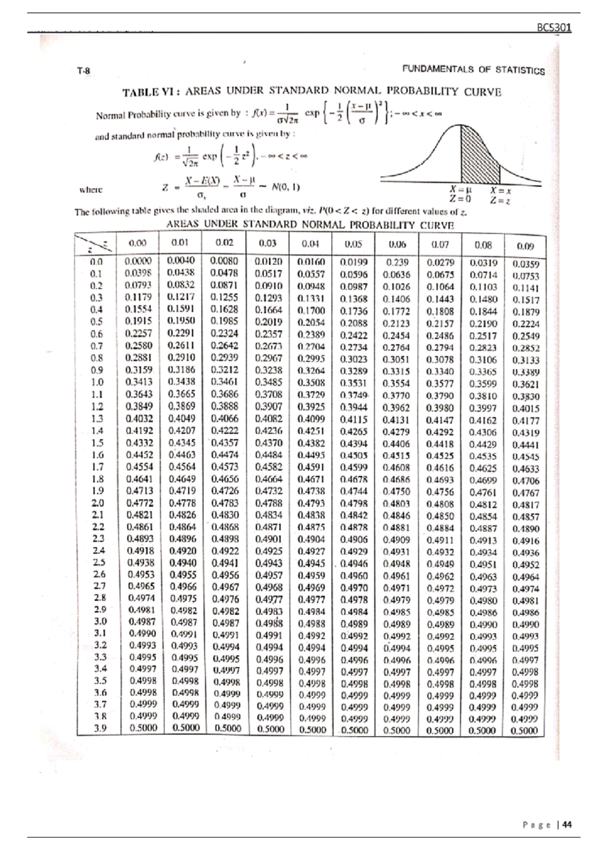 Maths - Tables - BCS301 FUNDAMENTALS OF STATISTICS TABLE VI AREAS UNDER ...