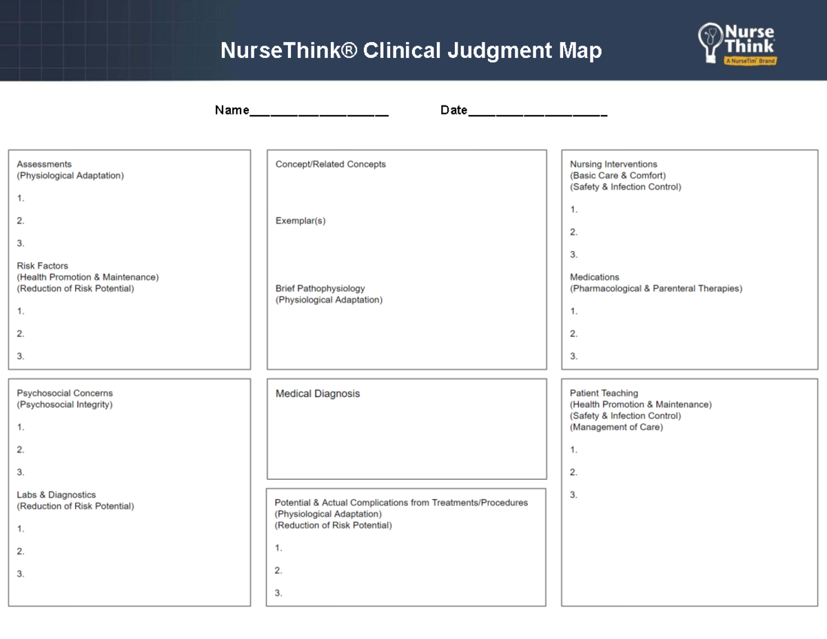 NUR 101: Nurse Clinical Judgment Map & Assessment Guide - Studocu