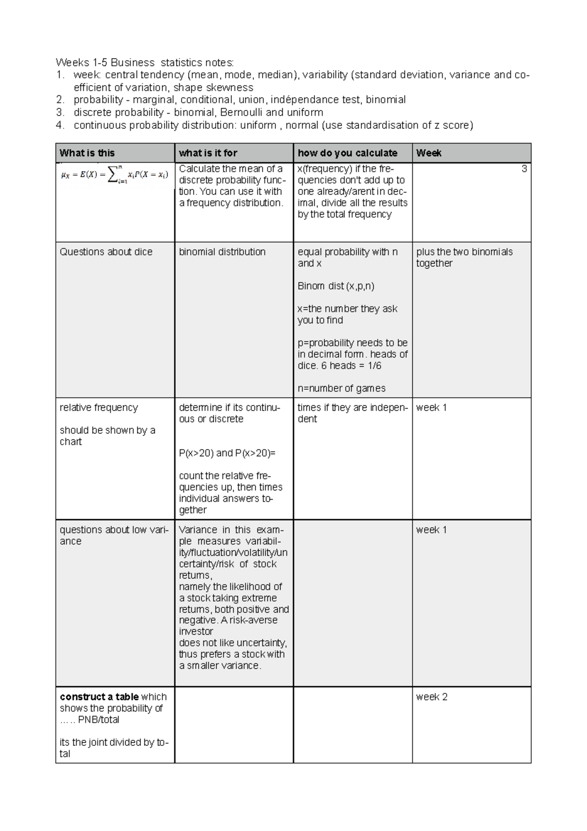 Business Statistics Formulas Cheat Sheet