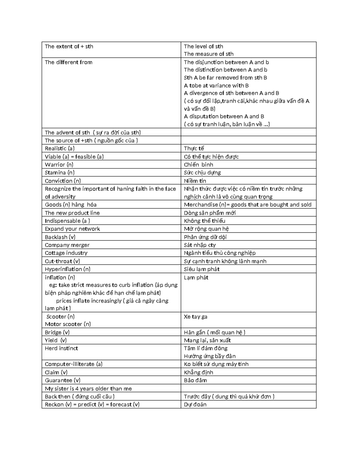 IELTS Vocabulary Study Guide: Key Terms and Concepts - Studocu