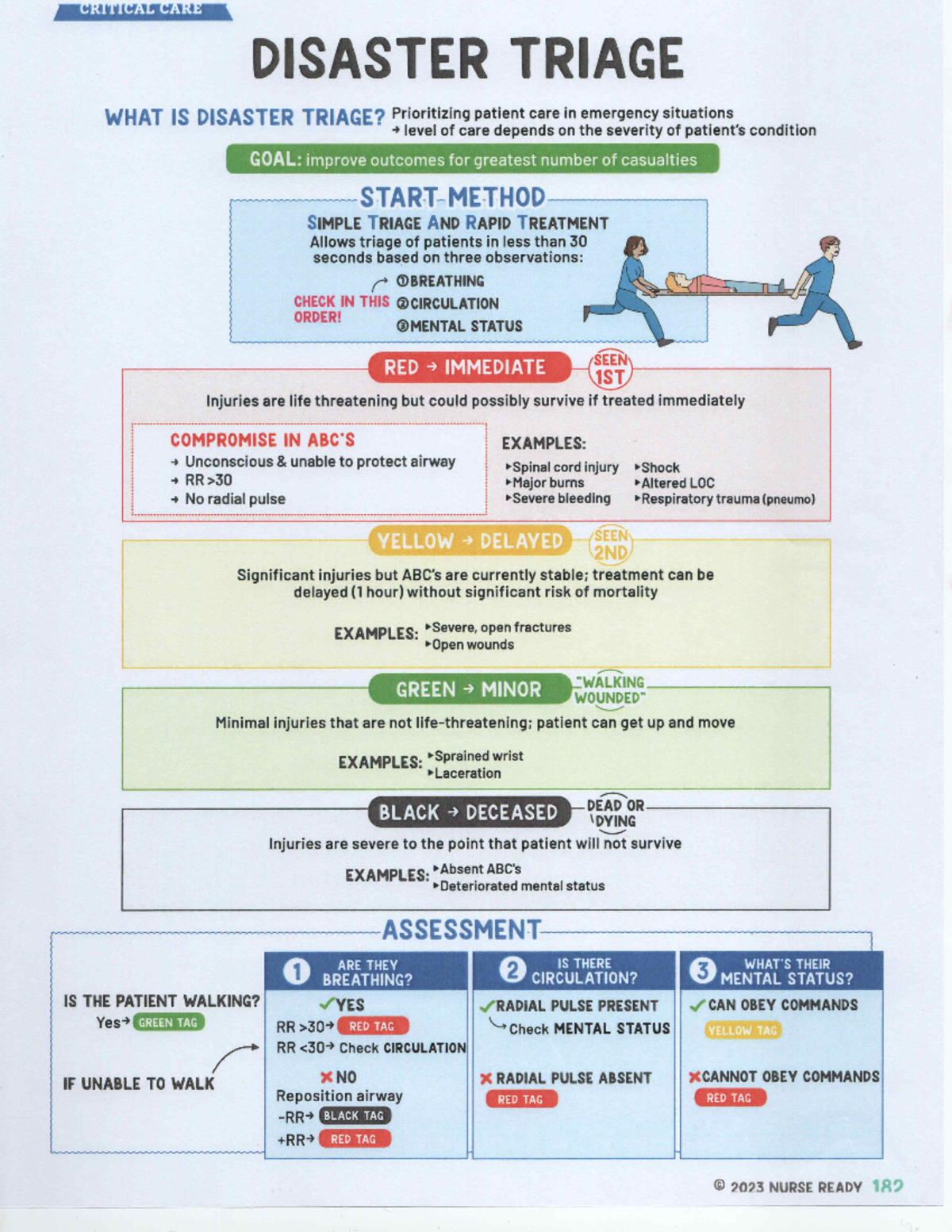 Disaster Triage - ati - CRITICAL CARE DISASTER TRIAGE WHAT IS DISASTER ...