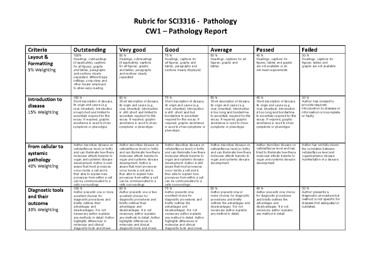 SCI3316 Pathology CW1 Rubric: Report Criteria & Formatting Guide - Studocu