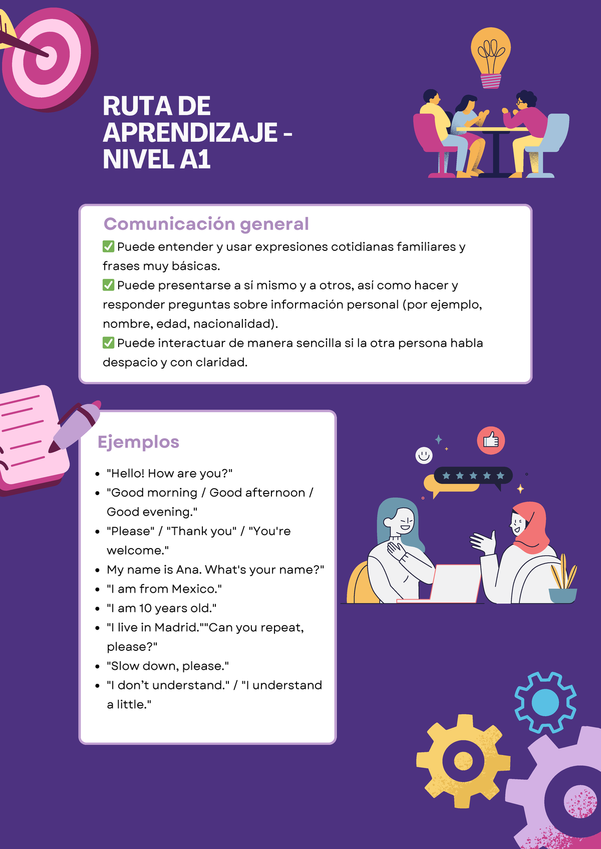 A1 Learning Route - RUTA DE APRENDIZAJE - NIVEL A Comunicación general ...