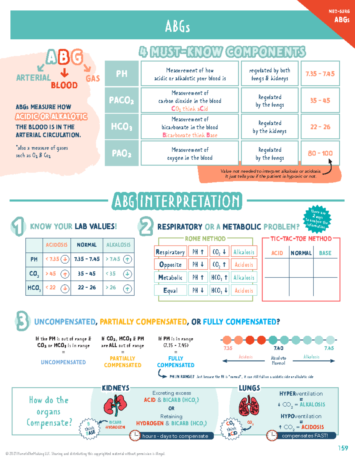 ABGs - Interpretation and Clinical Implications for Nursing - Studocu