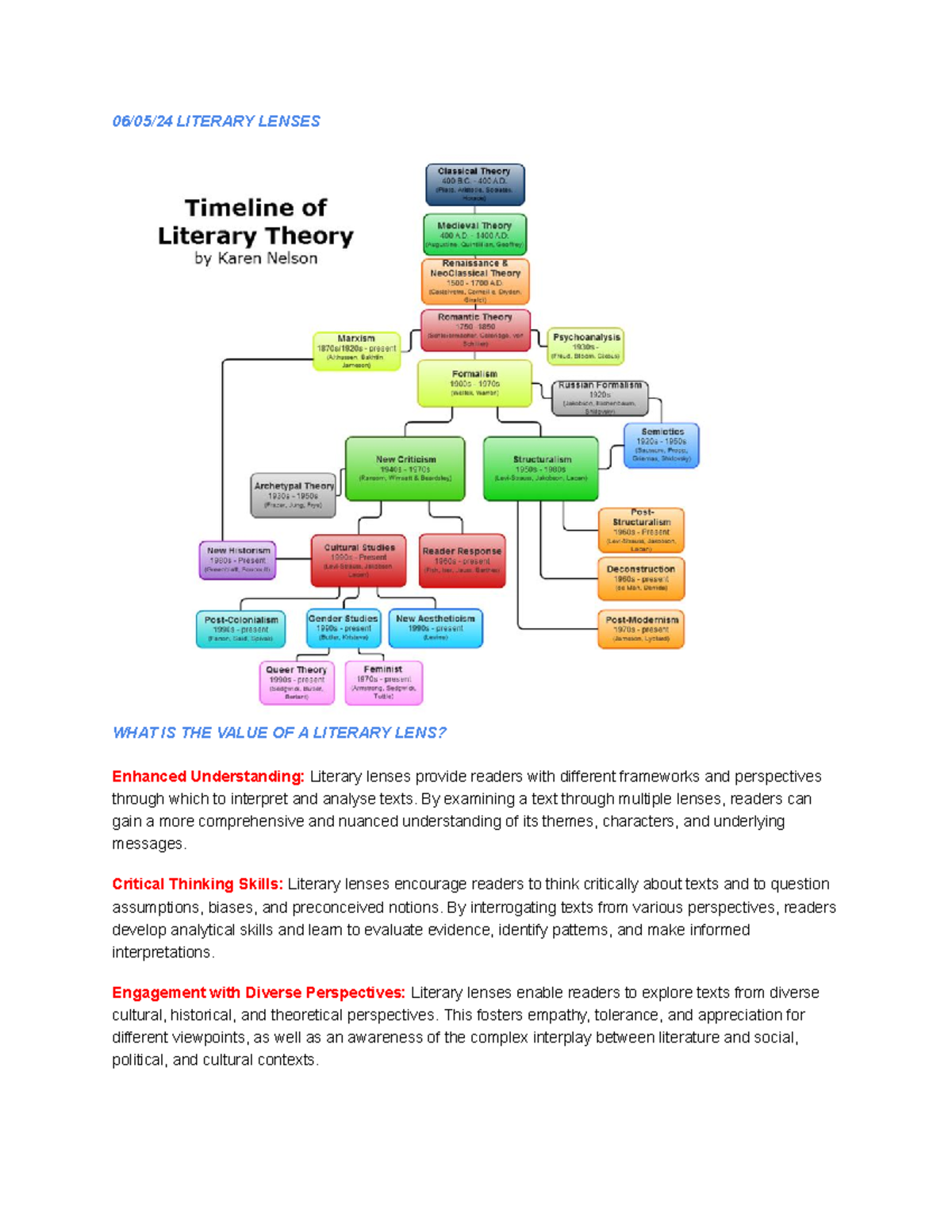LIT 201: Understanding Literary Lenses for Textual Analysis - Studocu