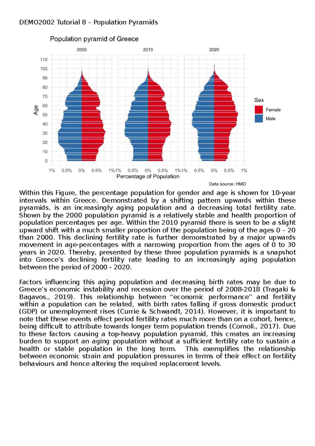 DEMO2002 Tutorial 8: Analyzing Population Pyramids in Greece - Studocu