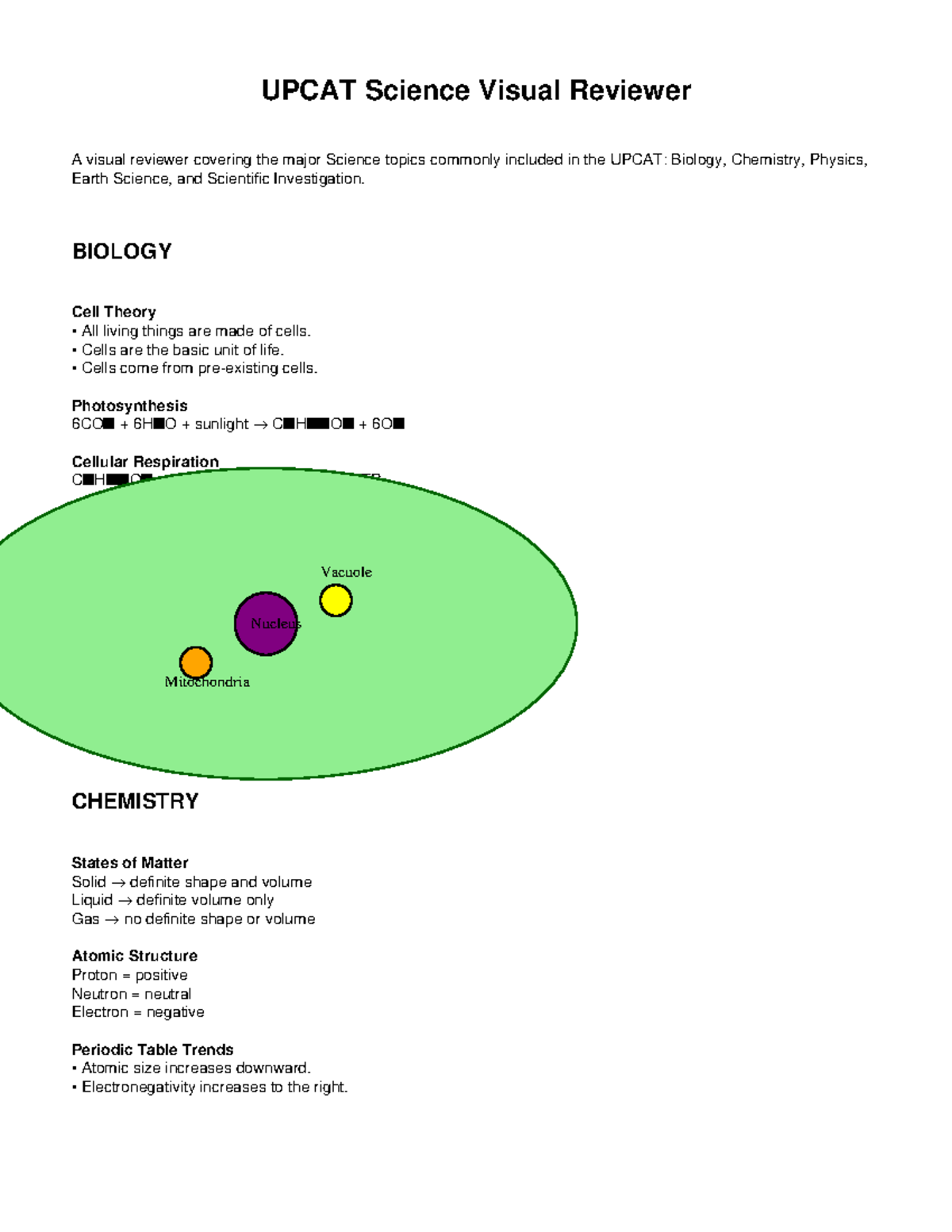 UPCAT Science Visual Reviewer: Key Topics in Biology, Chemistry ...