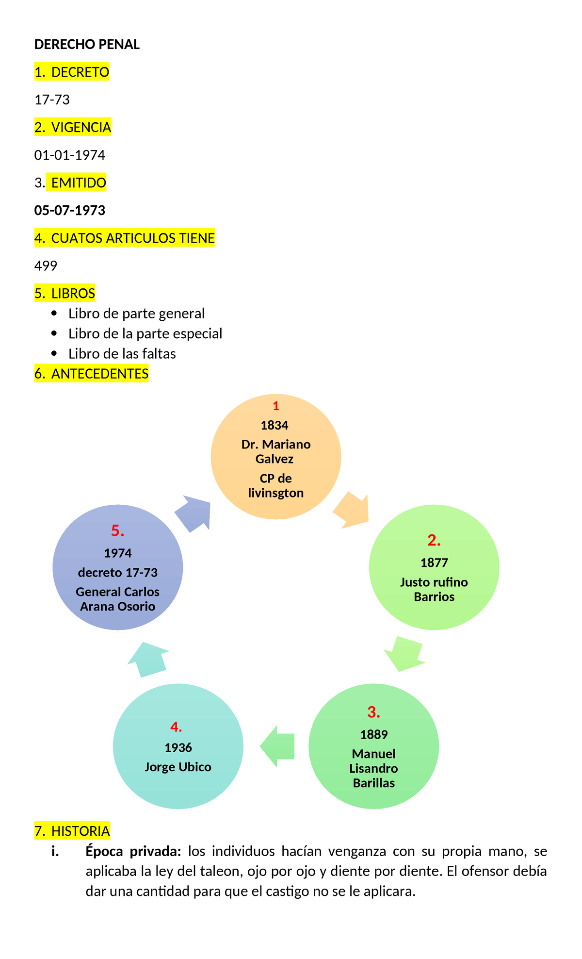 DERECHO PENAL 1: ANÁLISIS DE SU HISTORIA Y PRINCIPIOS FUNDAMENTALES ...
