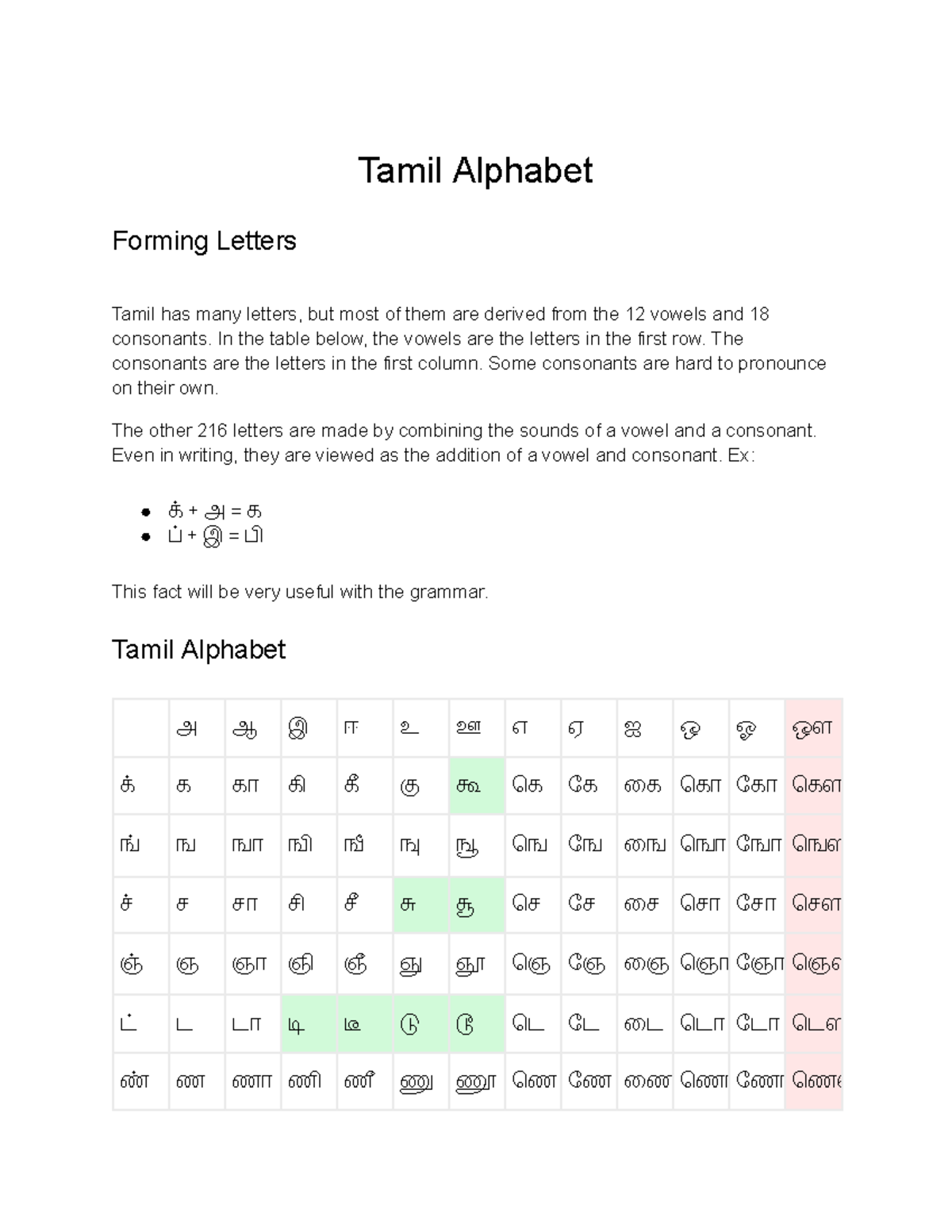 Tamil Alphabet: Forming Letters and Sounds Overview - Studocu