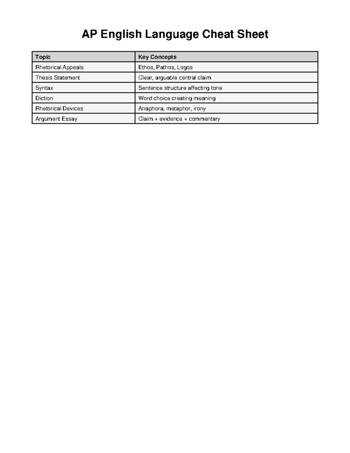 AP English Language Cheat Sheet - Studocu
