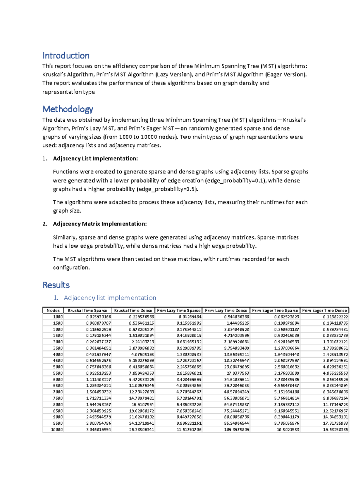 Krushkal - About krrushkal - Introduction This report focuses on the ...