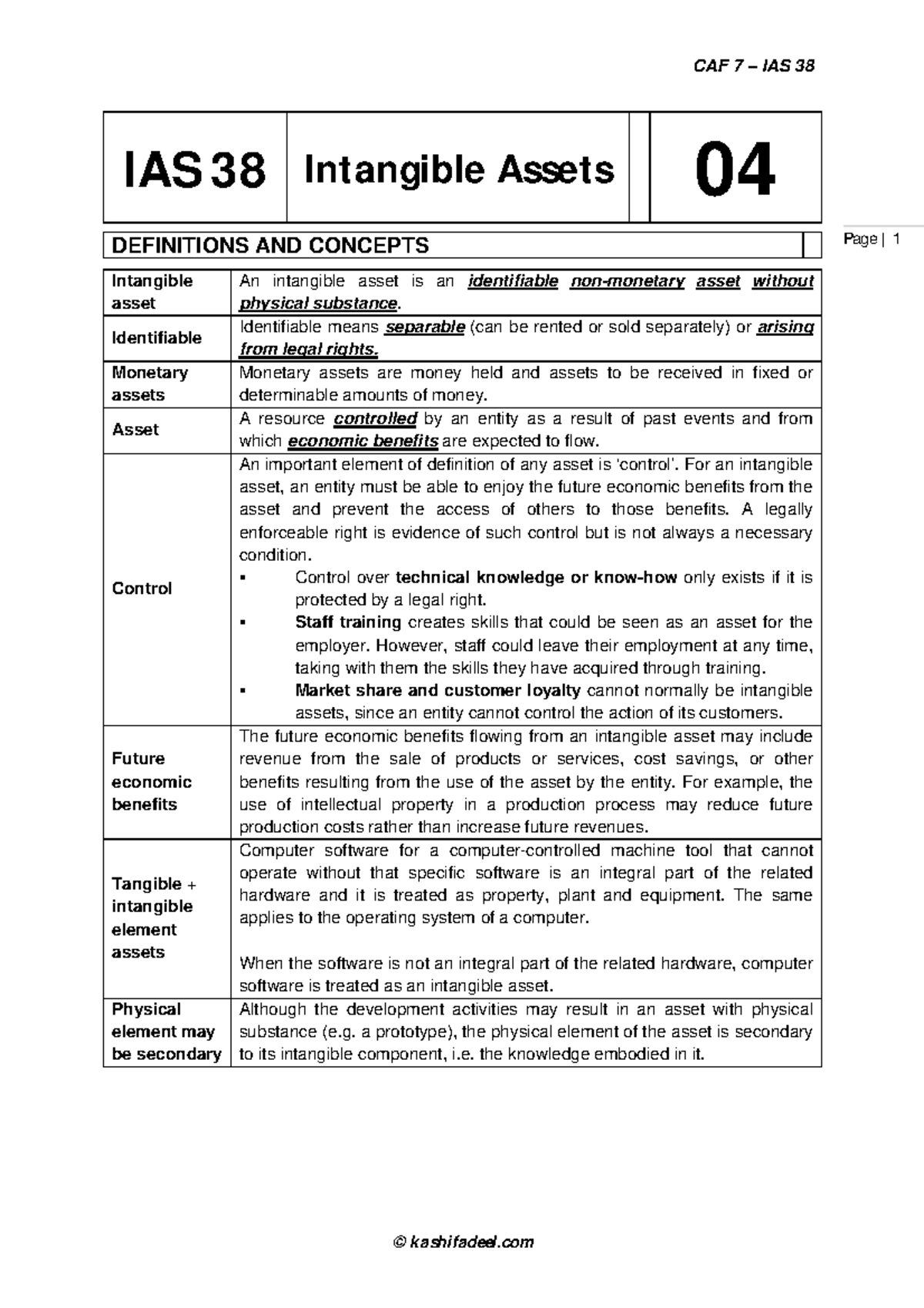 04-IAS-38 - Lecture Notes on Intangible Assets and Their Recognition ...