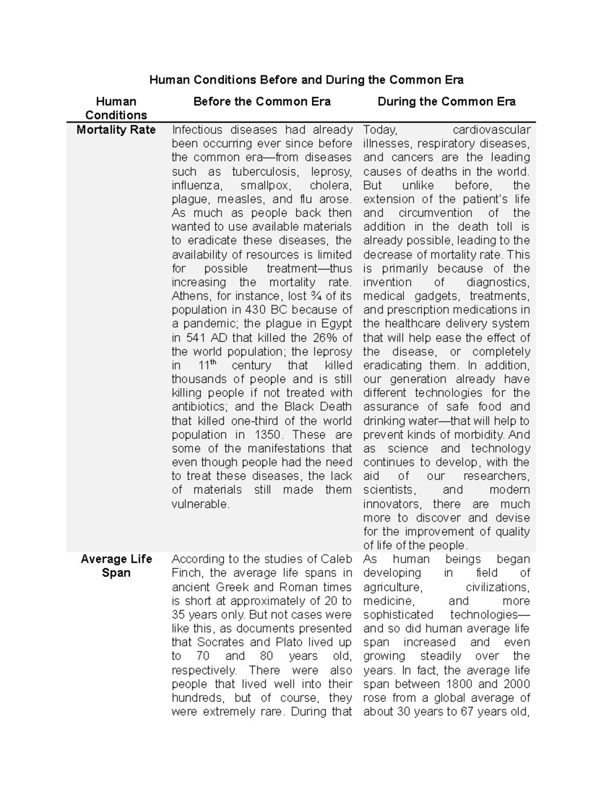 STS - Human Conditions: Insights Before & During Common Era - Studocu