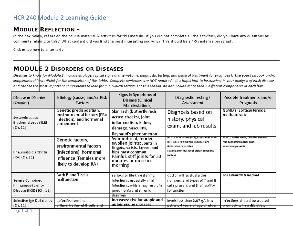 SIRS - Clinical Trials: Active Learning Templates & Assessment Guide ...