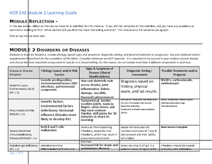 Module 8 Learning Guide - MODULE REFLECTION – In the box below, reflect ...
