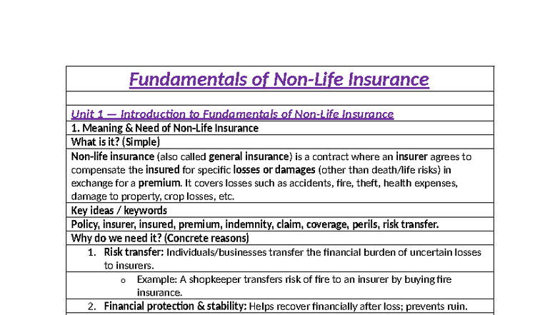Fundamentals of Insurance (Unit 1) - Key Concepts and Principles - Studocu