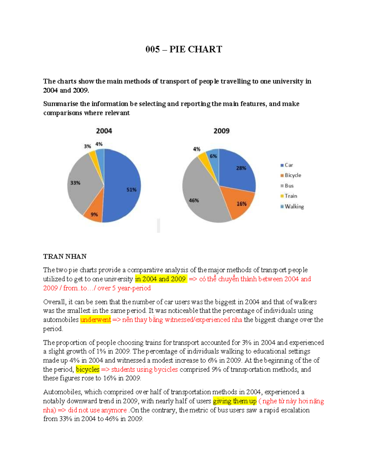 005 PIE CHART: Transport Methods to University in 2004 vs 2009 - Studocu