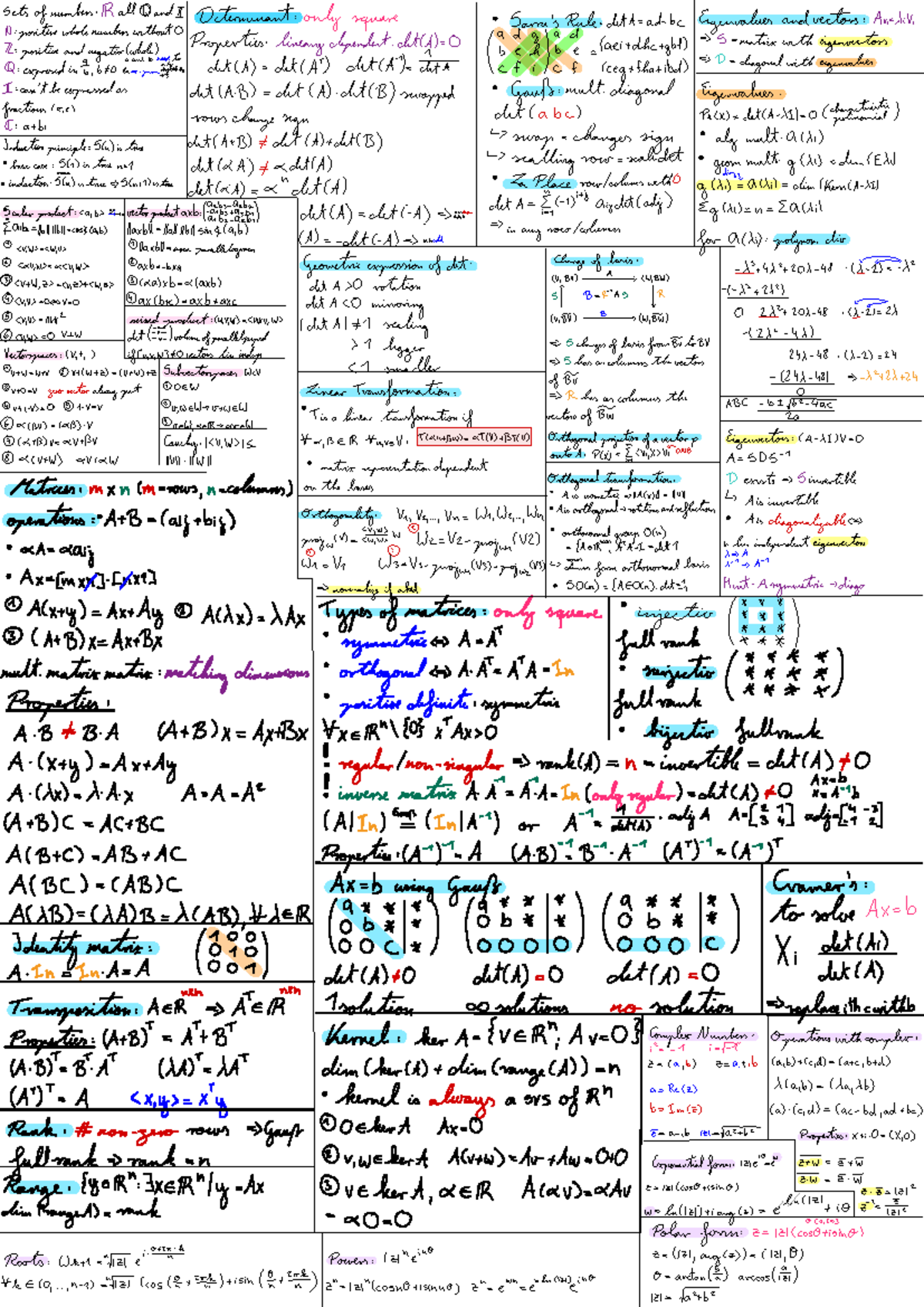 Cheat Sheet: Linear Algebra Concepts and Determinants (MATH 101) - Studocu