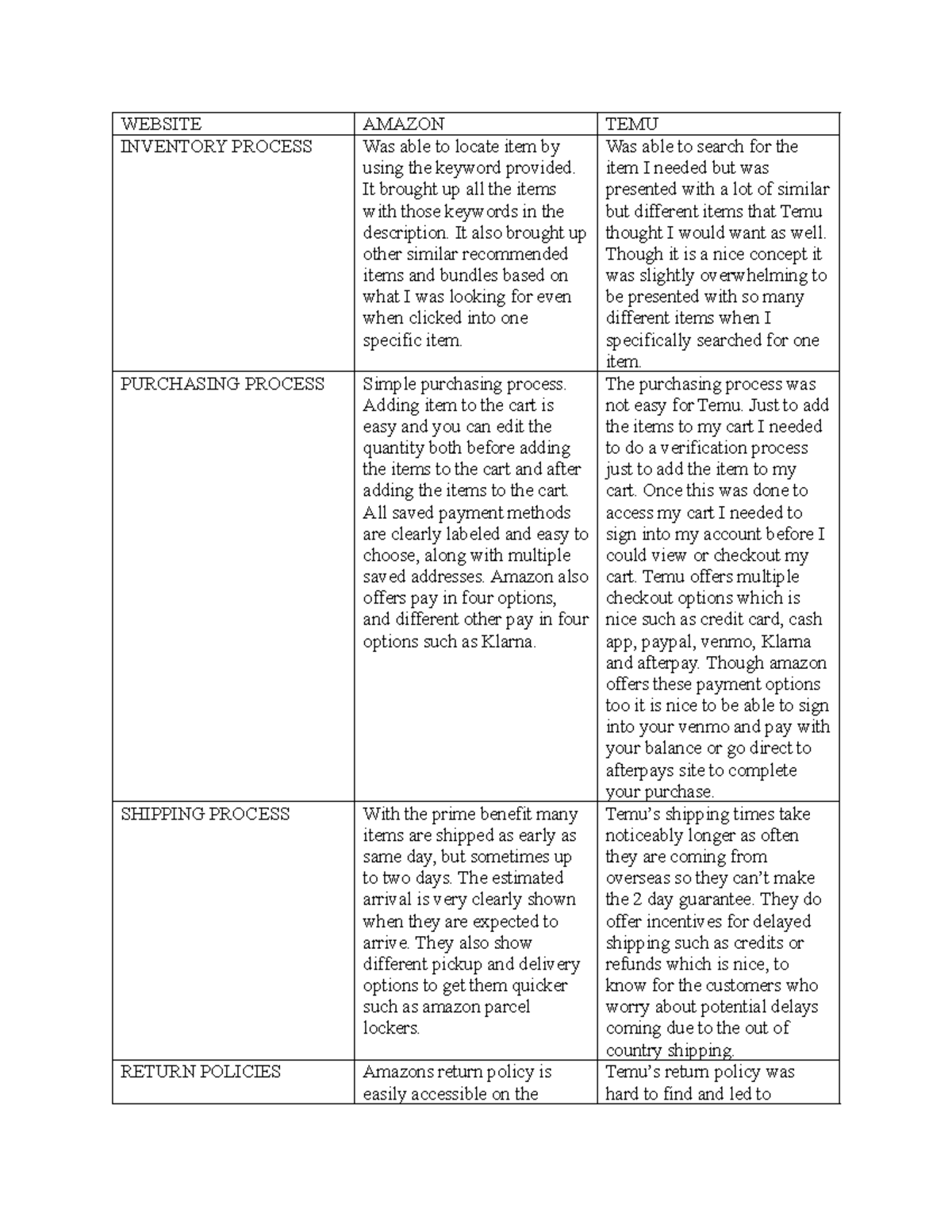 IT 409 Module 3 Activity: Comparing Amazon and Temu Shopping Processes ...