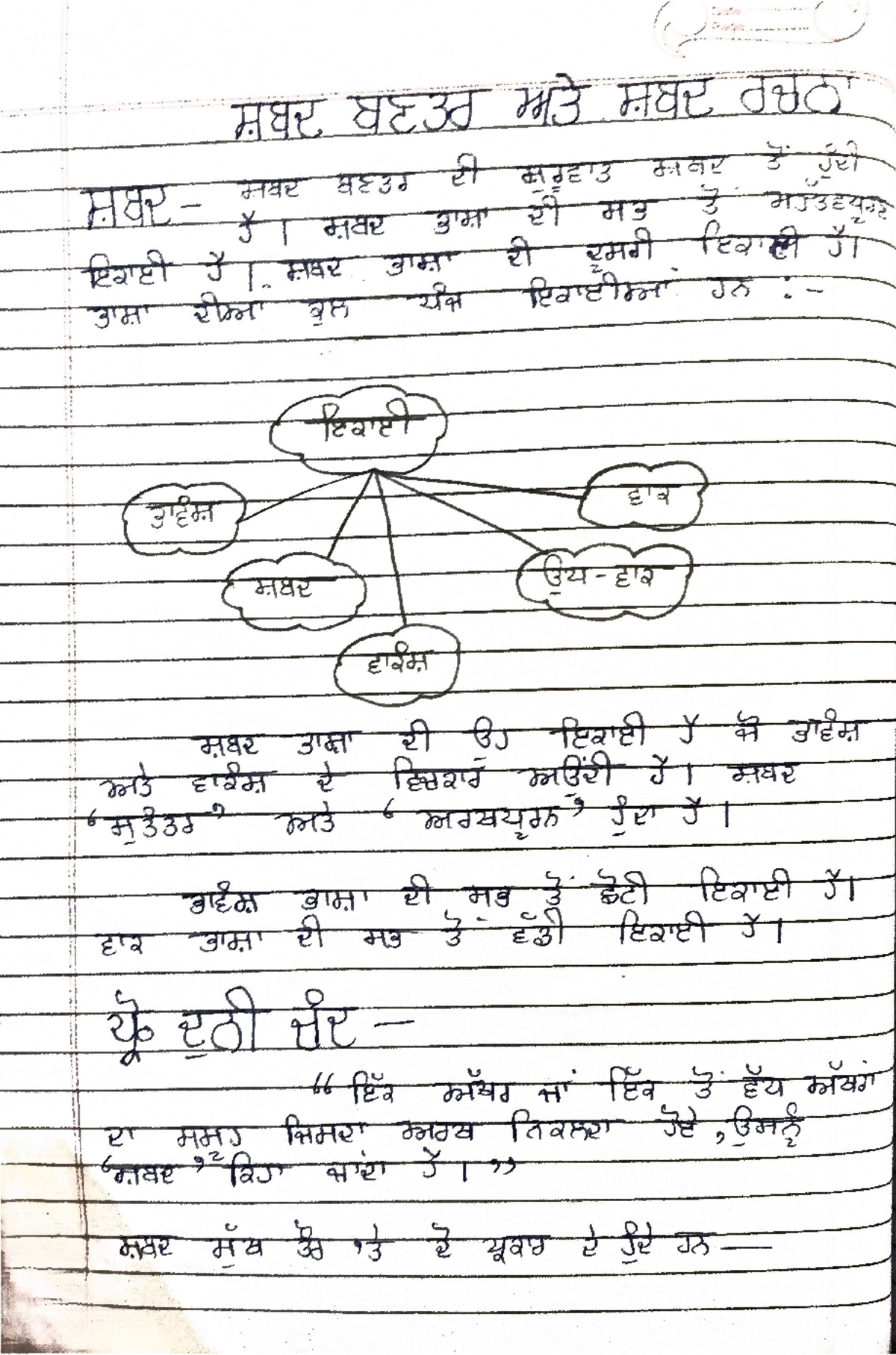 YPIRH E6 Final Exam Notes on Word Formation and Categories - Studocu