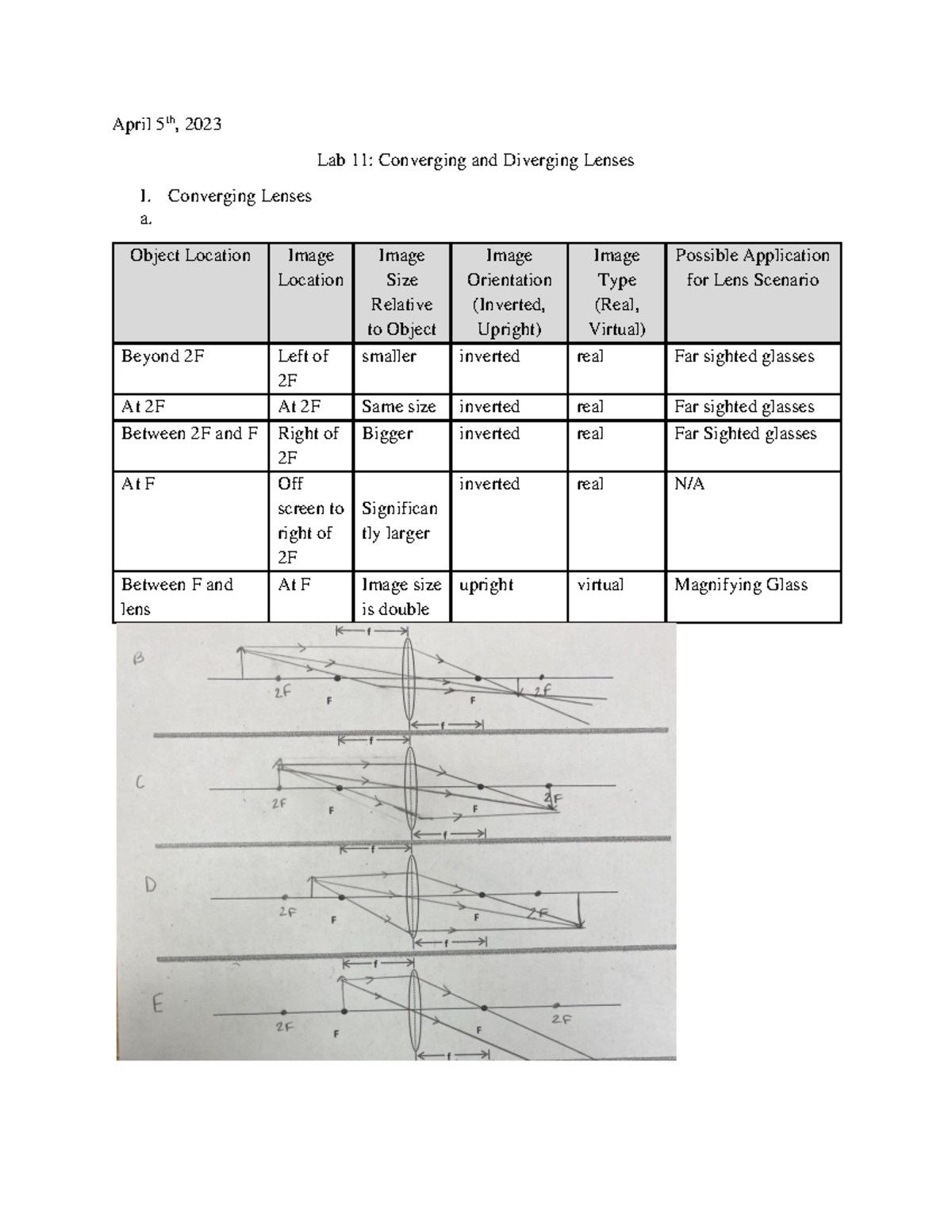 Lab 11 - Understanding Converging & Diverging Lenses - Studocu