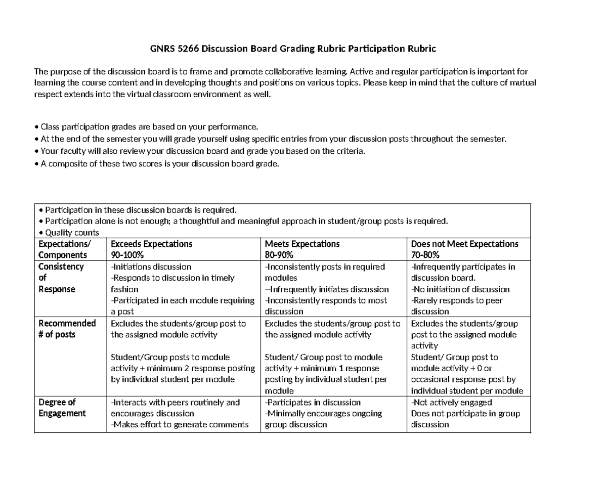 Discussion Board Participation Rubric - GNRS 5266 Discussion Board ...