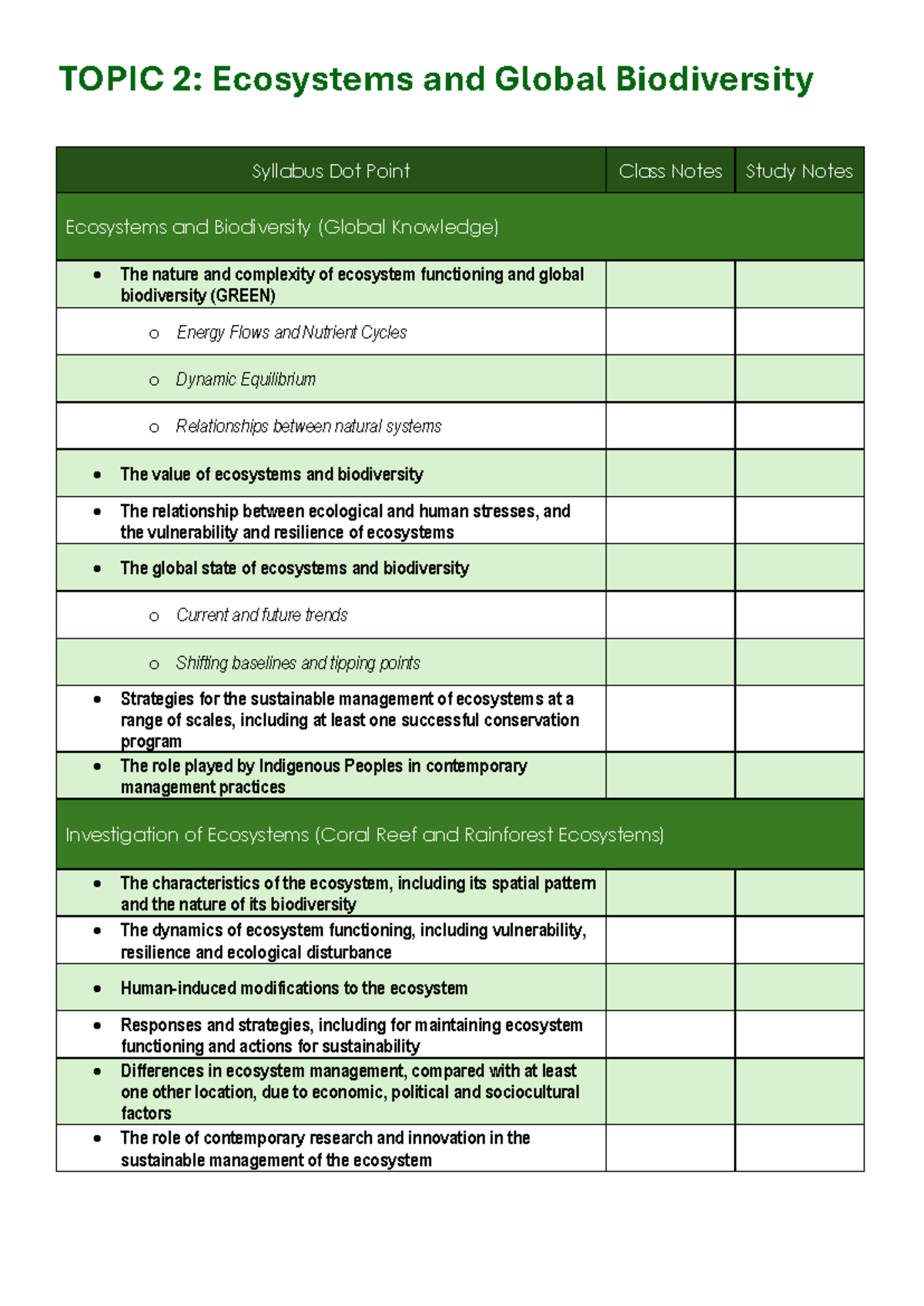Unit 2: Ecosystems & Global Biodiversity Syllabus Checklist - Studocu
