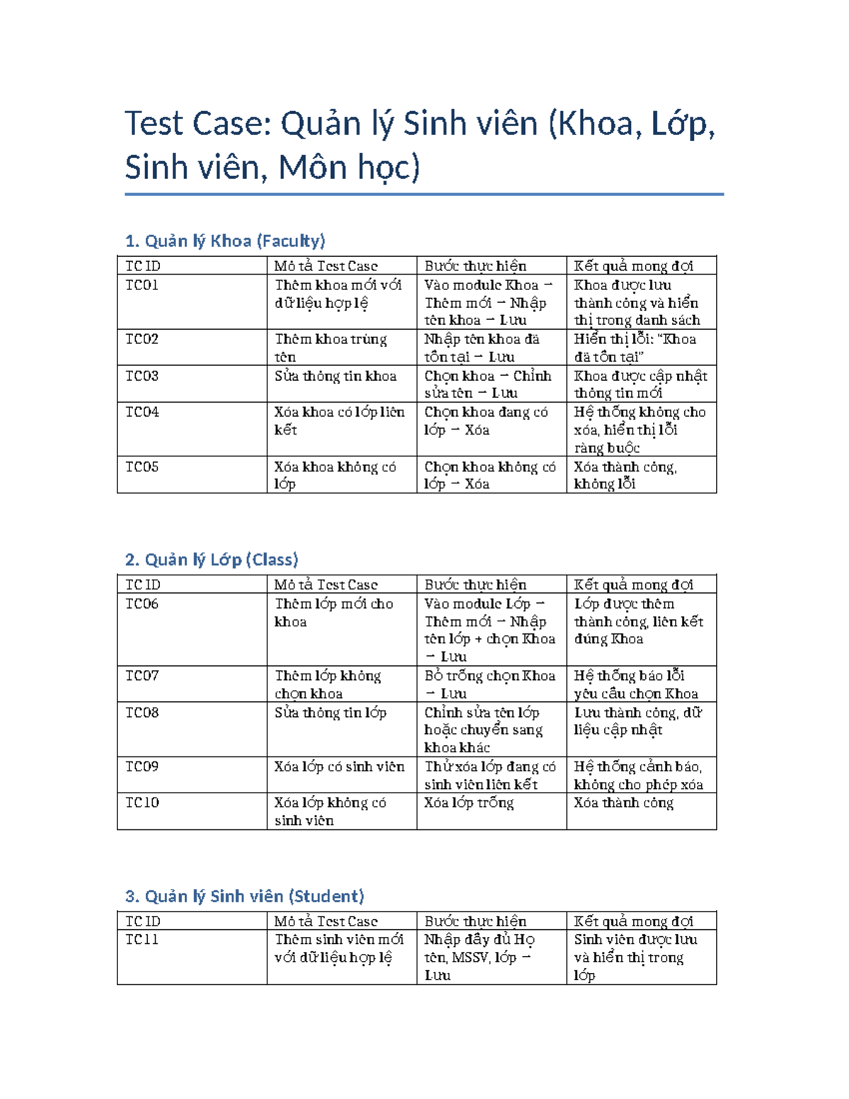Test Case: Quản Lý Sinh Viên (Khoa, Lớp, Môn Học) - TC01 đến TC11 - Studocu