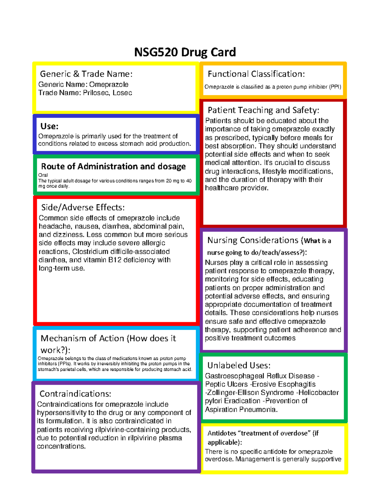 Drug card-omeprazole - PHARMACOLOGY- DRUG CARD - OMEPRAZOLE - NSG 124 ...