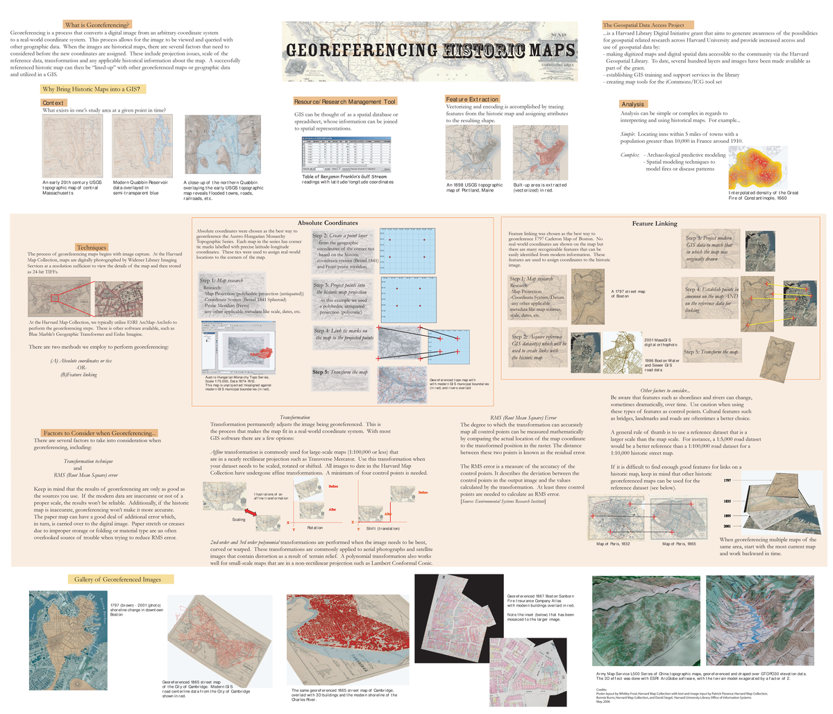 Georeferencing Techniques in Historical Maps - WF - Nilla - Studocu