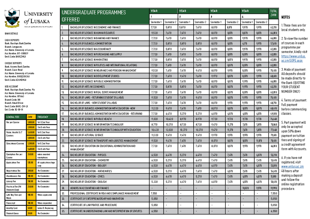 Undergraduate FEES Kwacha 2019 - UNDERGRADUATE PROGRAMMES OFFERED YEAR ...