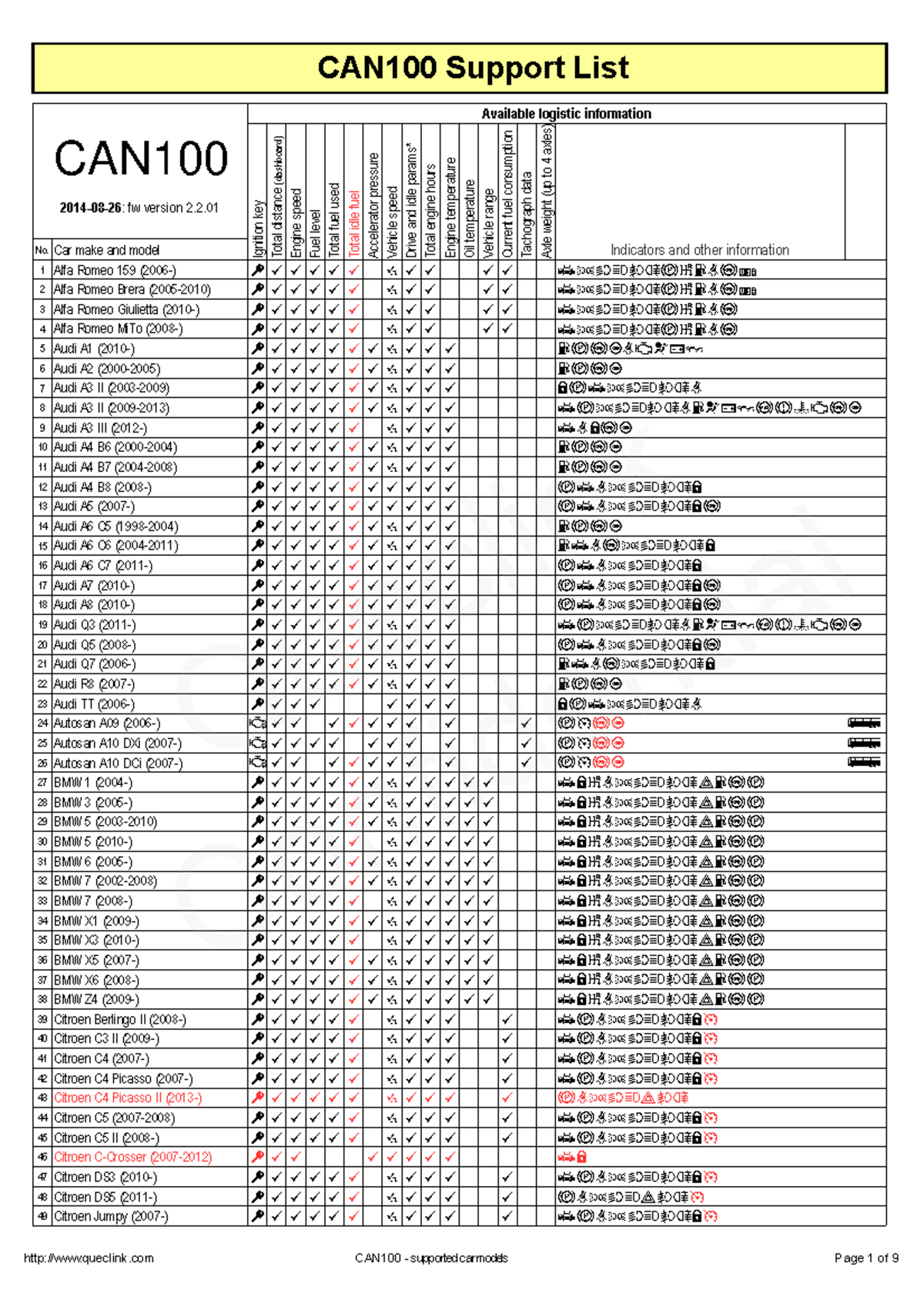 CAN100 Supported Car Models List - Version 2.2.01 - Studocu