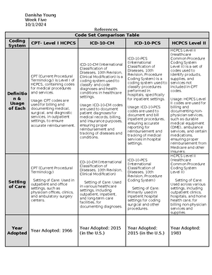 [Solved] Where should you begin to look up the code in the coding ...