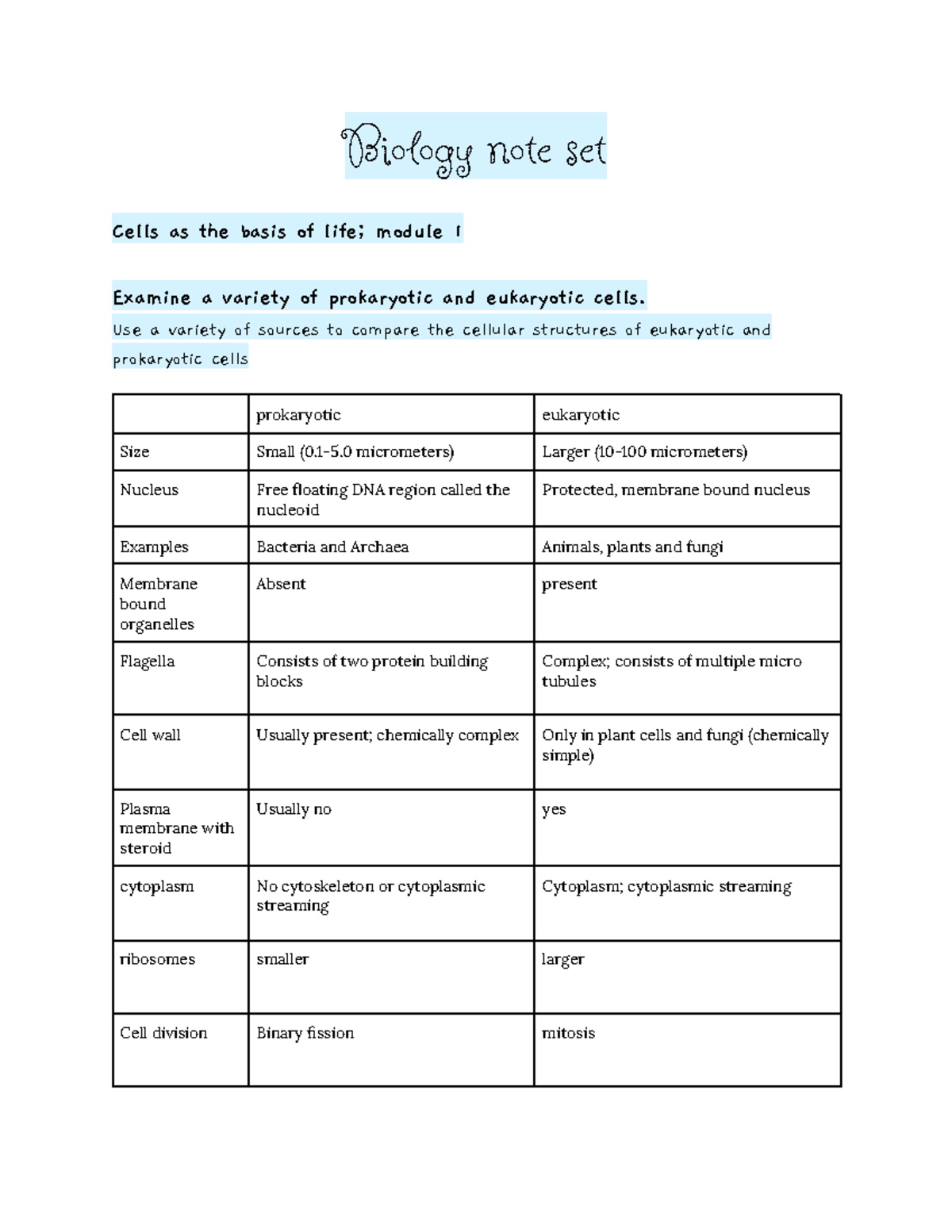 Biology 101: Cells - Prokaryotic vs Eukaryotic Structures and Functions ...