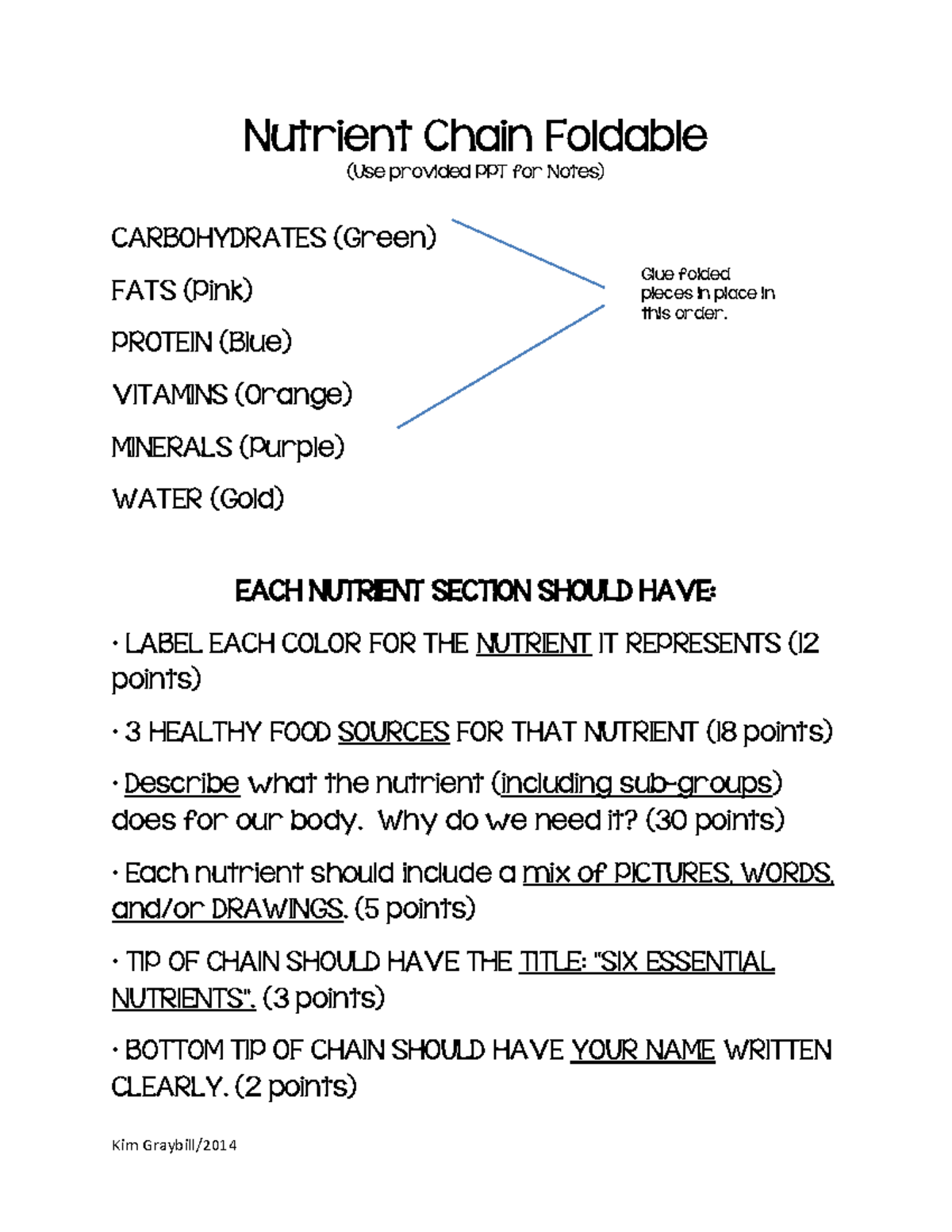 Inbound 5166151226356598948 - Kim Graybill/ Nutrient Chain Foldable ...