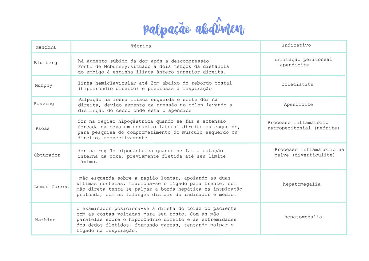 Técnicas de Palpação Abdominal: Fundamentos e Avaliação Clínica - Studocu
