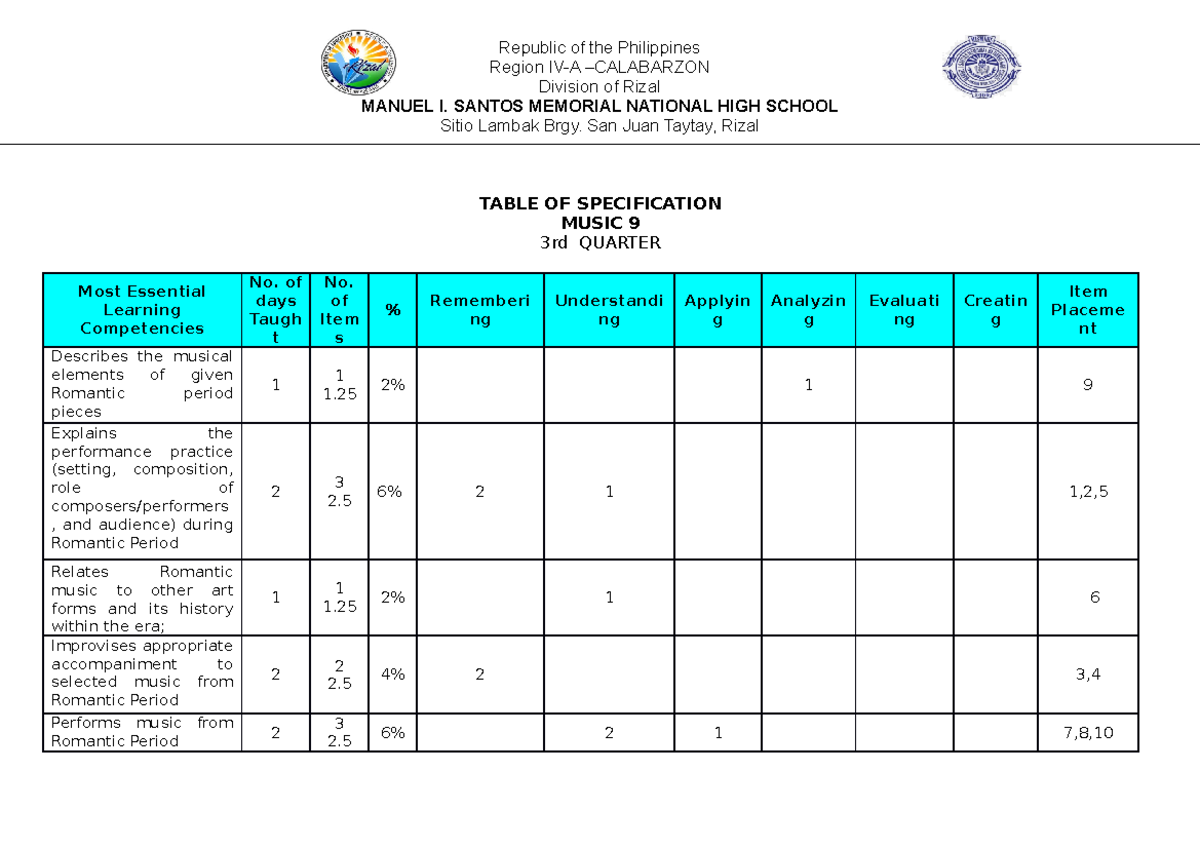 TOS G9 MAPEH Third Quarter - Specifications and Learning Competencies ...