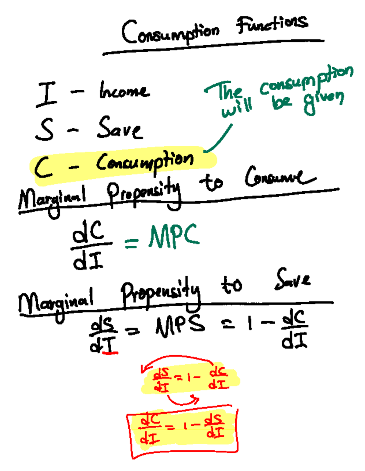 Differentiation Applications in Consumption Functions Analysis - Studocu