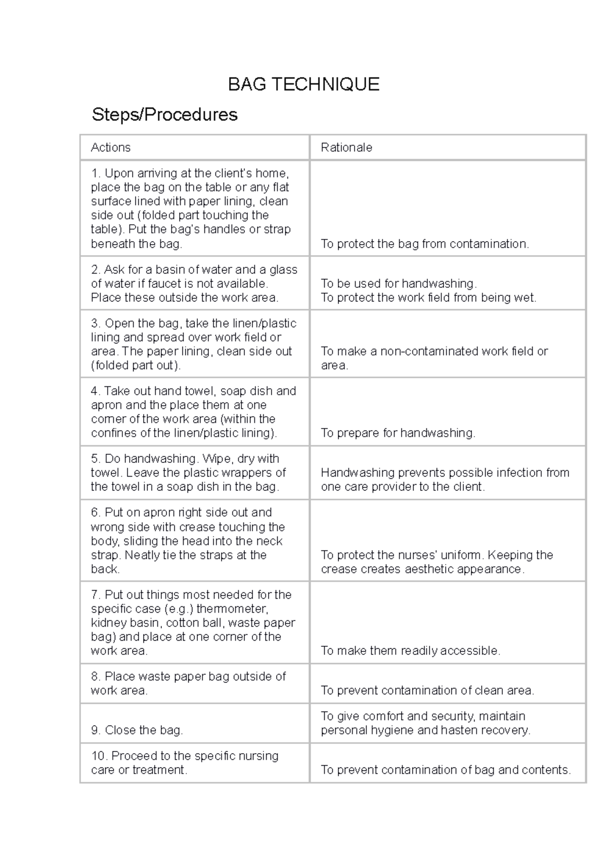 BAG Technique - Performance Checklist for Nursing Care Procedures - Studocu