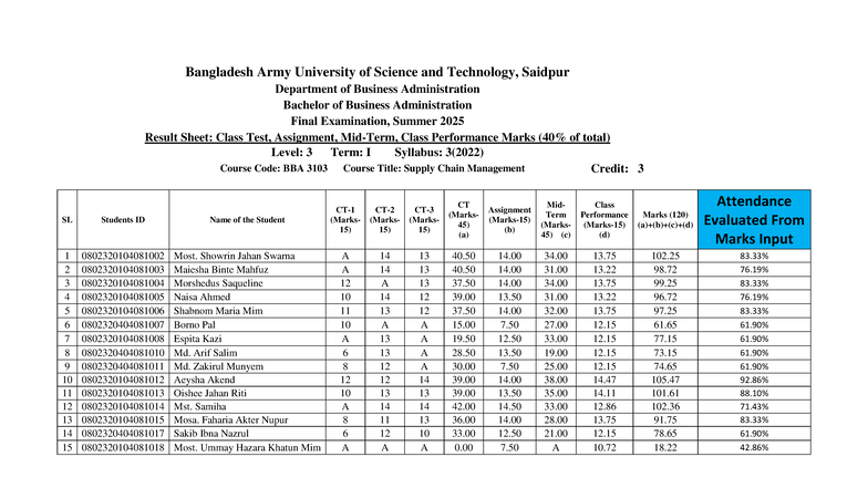 BBA 3103 Supply Chain Management Final Exam Result Sheet, Summer 2025 ...