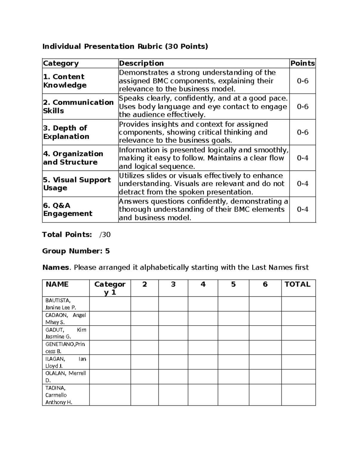 BMC Presentation Rubric (30 Points) Evaluation Criteria - Studocu