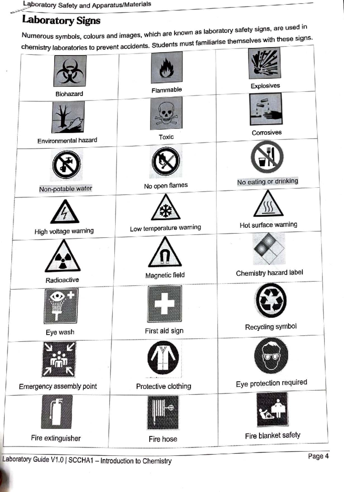 Lab Safety Guidelines and Symbols for SCCHA1 Chemistry - Studocu