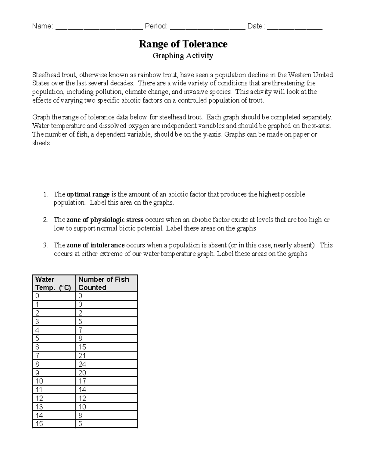 Jrs Copy of Range of Tolerance Graphing Activity for Steelhead Trout ...
